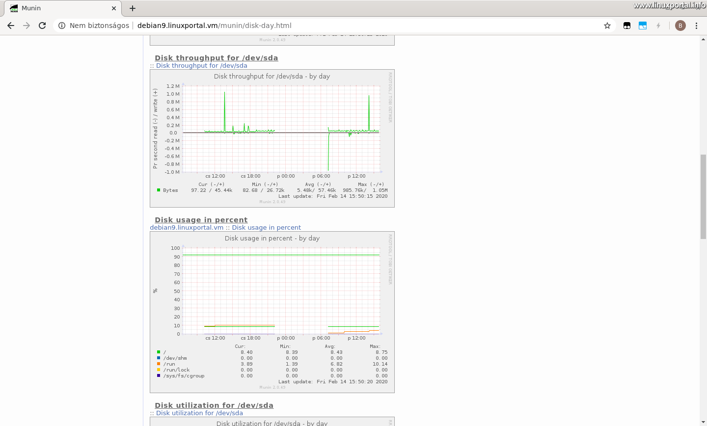 Server Monitoring with Munin on Debian 9 (Stretch) and Debian 10 (Buster) Linux Portal